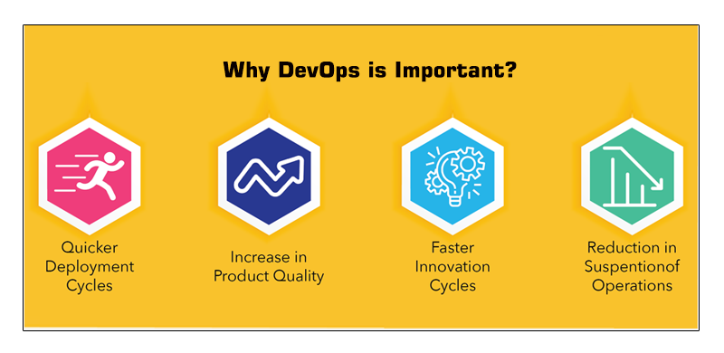 Discover the Significance of DevOps for Streamlined Operations